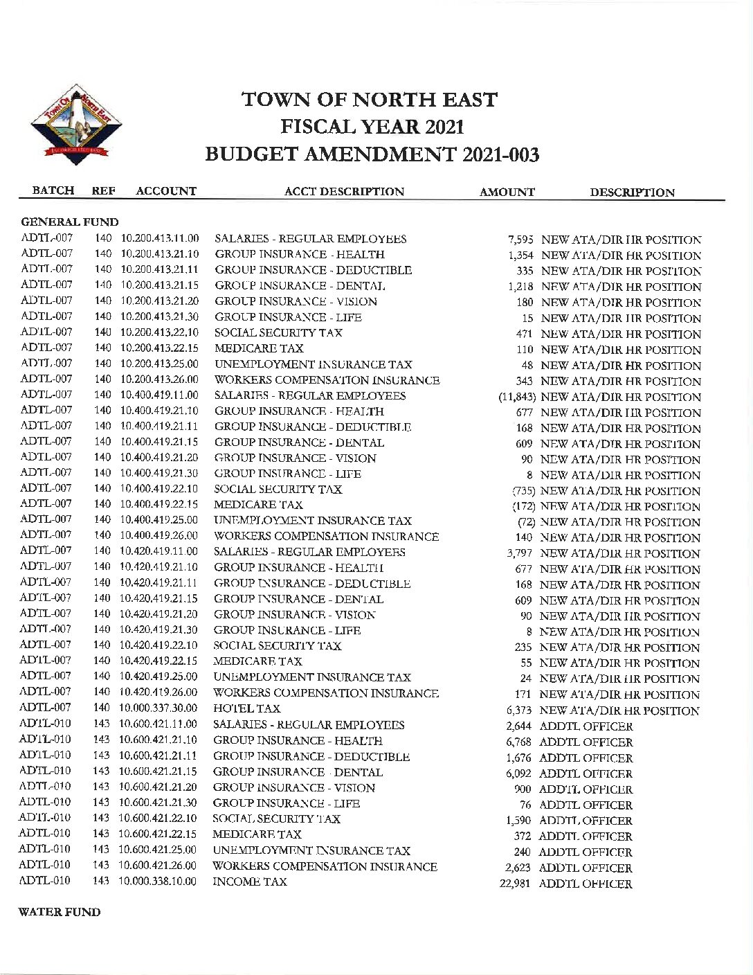 Budget Amendment 2021-003 – Welcome to North East, Maryland